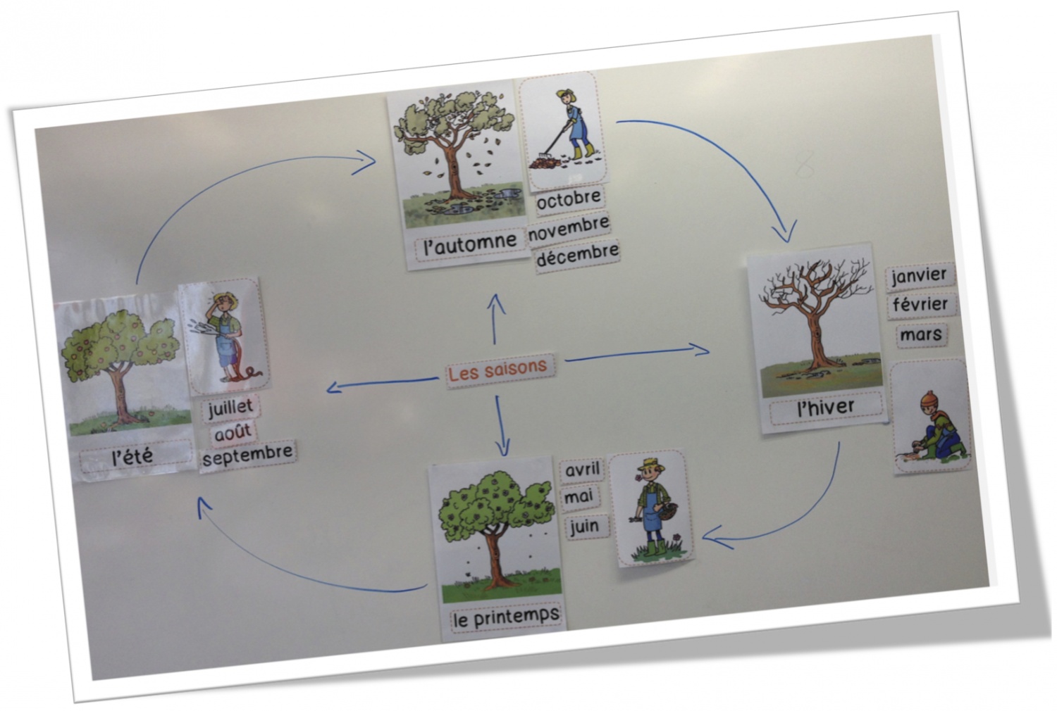 Découverte du monde: les saisons | Bout de gomme | Bloglovin’